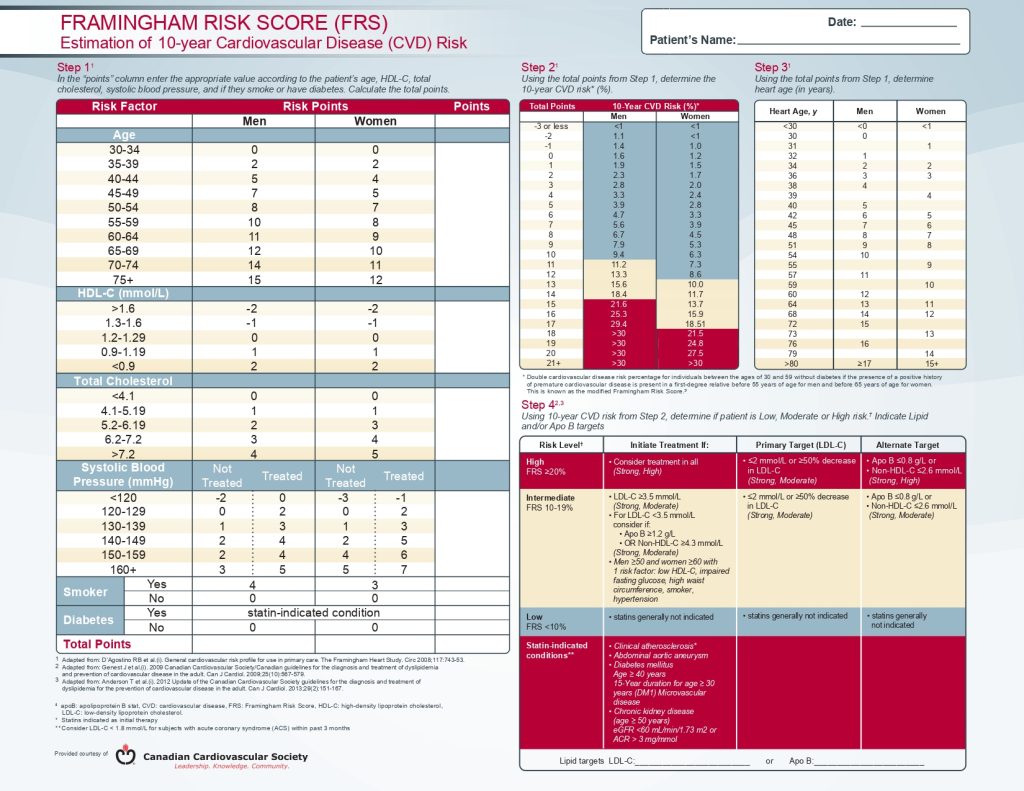 Framingham Risk Score | WESN Health Inc.